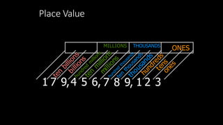 Lesson 1-Math 4-W1Q1_Place Value Through MIllions.pptx
