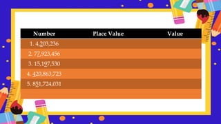 Lesson 1-Math 4-W1Q1_Place Value Through MIllions.pptx