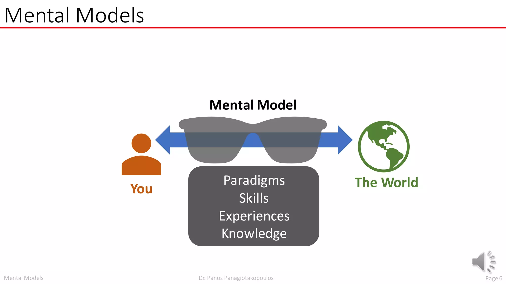 Lesson 1 - Mental Models.pdf