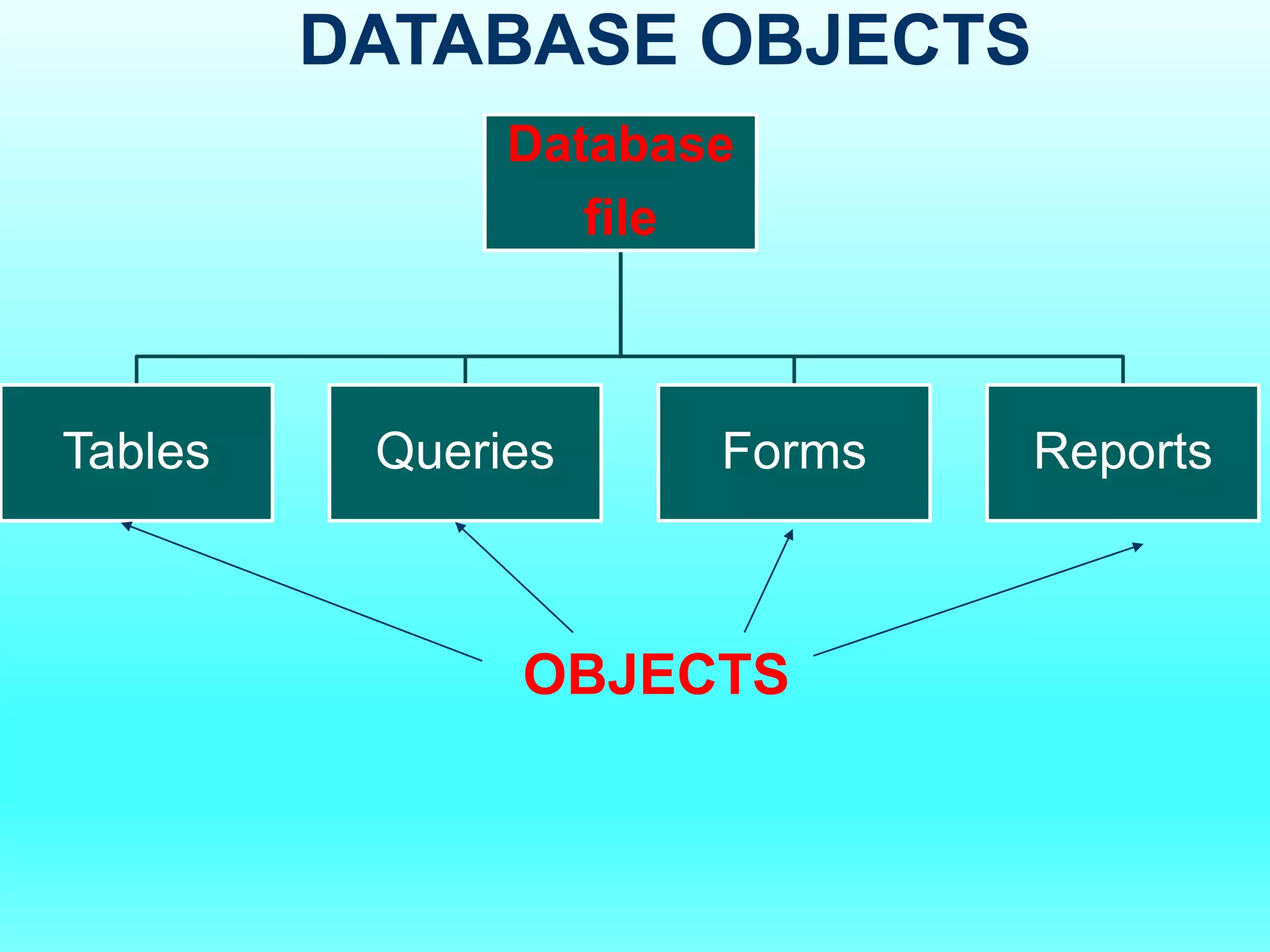 Lesson 1 Microsoft Access Creating Database Pdf