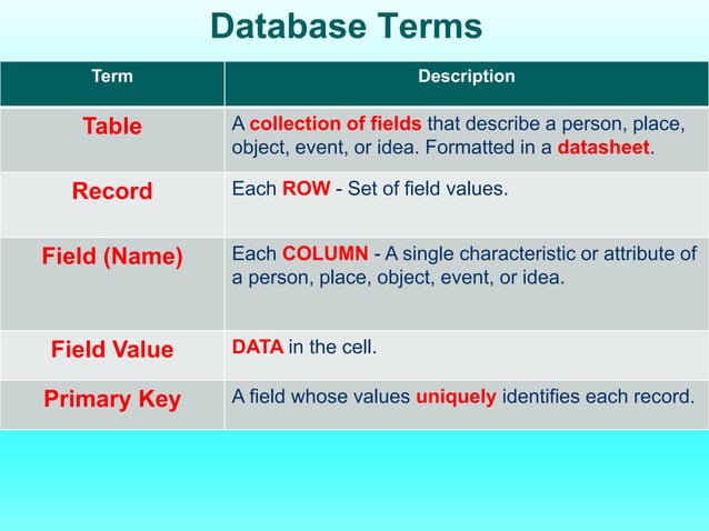 Lesson 1 Microsoft Access Creating Database Pdf