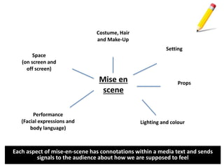 Lesson 1 - Mise en Scene | PPTX