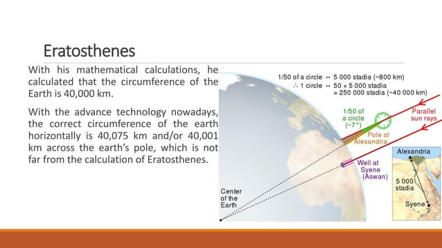 Lesson 1 - Models of the Earth and Eratosthenes calculation of the ...