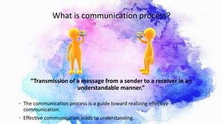 Nature and Process of Communication.pptx