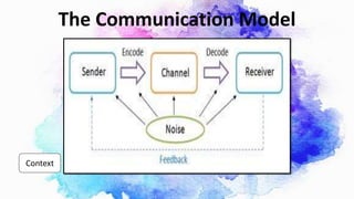 Nature and Process of Communication.pptx