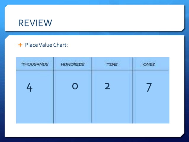 Lesson 1 numbers in the media | PPT