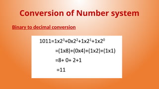 Lesson 1-Number System-Computer numbers- binary to decimal and decimal ...