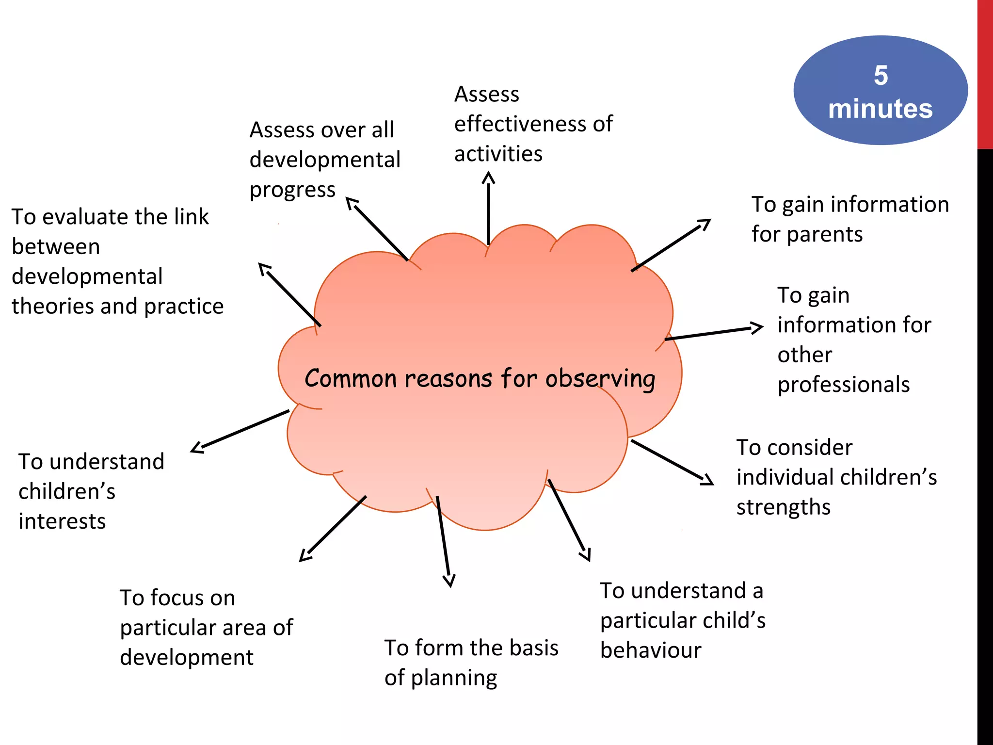 Observation, Assessment and Planning in Early Years | PPT