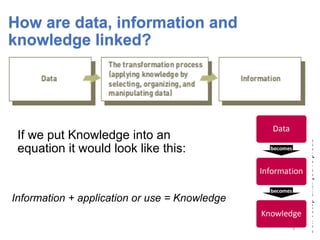 Lesson 1 - Overview of Information and Communication Technology (ICT).pdf