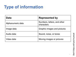 Lesson 1 - Overview of Information and Communication Technology (ICT).pdf