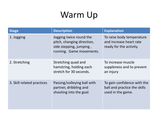 Lesson1 oxygen transport system, warming up and cooling down | PPT