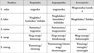 PANDIWA (VERB) | PPTX