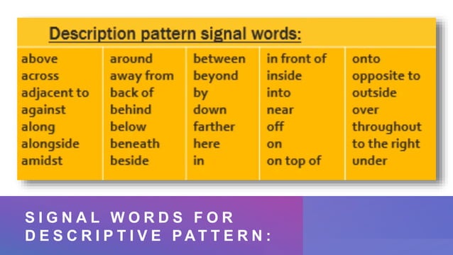 LESSON 1- Patterns of Development in Writing Across Disciplines.pptx ...