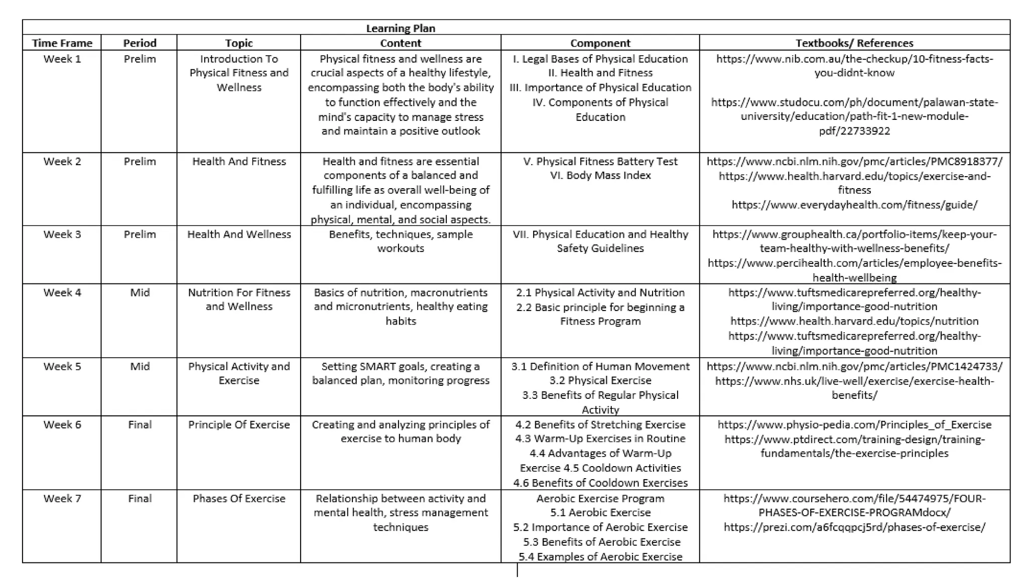 PHYSICAL EDUCATION 1 PATH FIT 1 LESSON 1 | PPTX