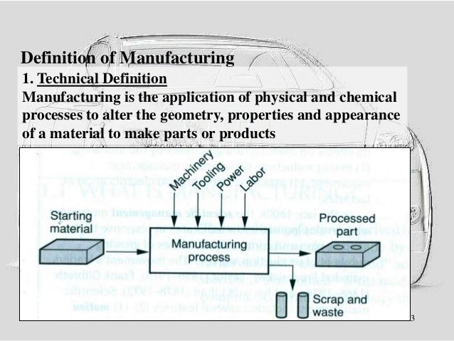 Manufacturing Meaning