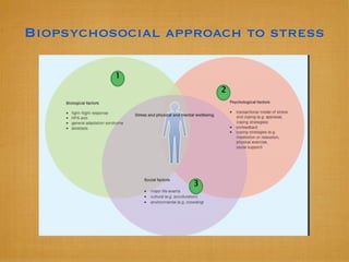 Lesson 1 physiological and psychological charactertistics of responses ...