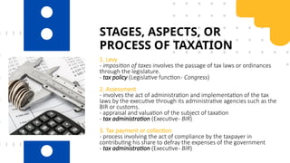 Lesson 1 Principles of Taxation (Income Taxation Principles) | PPTX