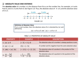 1. Real Numbers and Integer Exponent.pptx