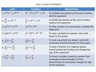 1. Real Numbers and Integer Exponent.pptx
