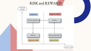 Risk Management | PPT