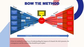 Risk Management | PPT