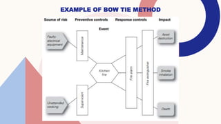 Risk Management | PPT