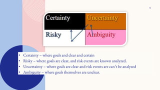 Risk Management | PPT
