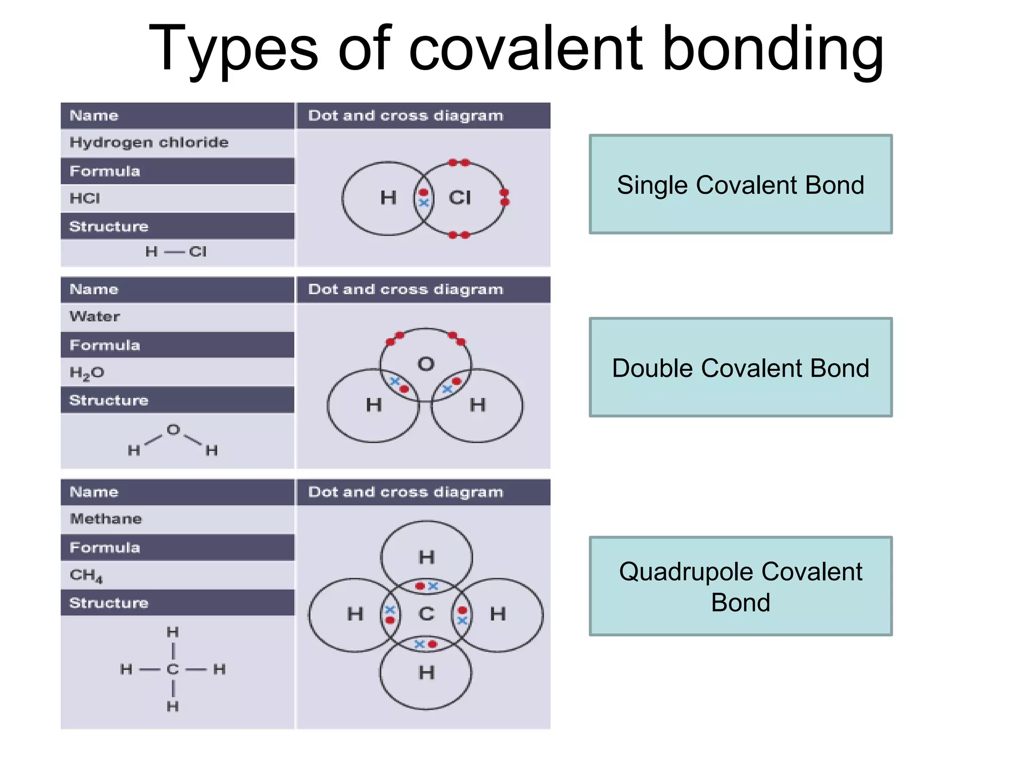 Lesson 1 - Structure and Bonding.pptx