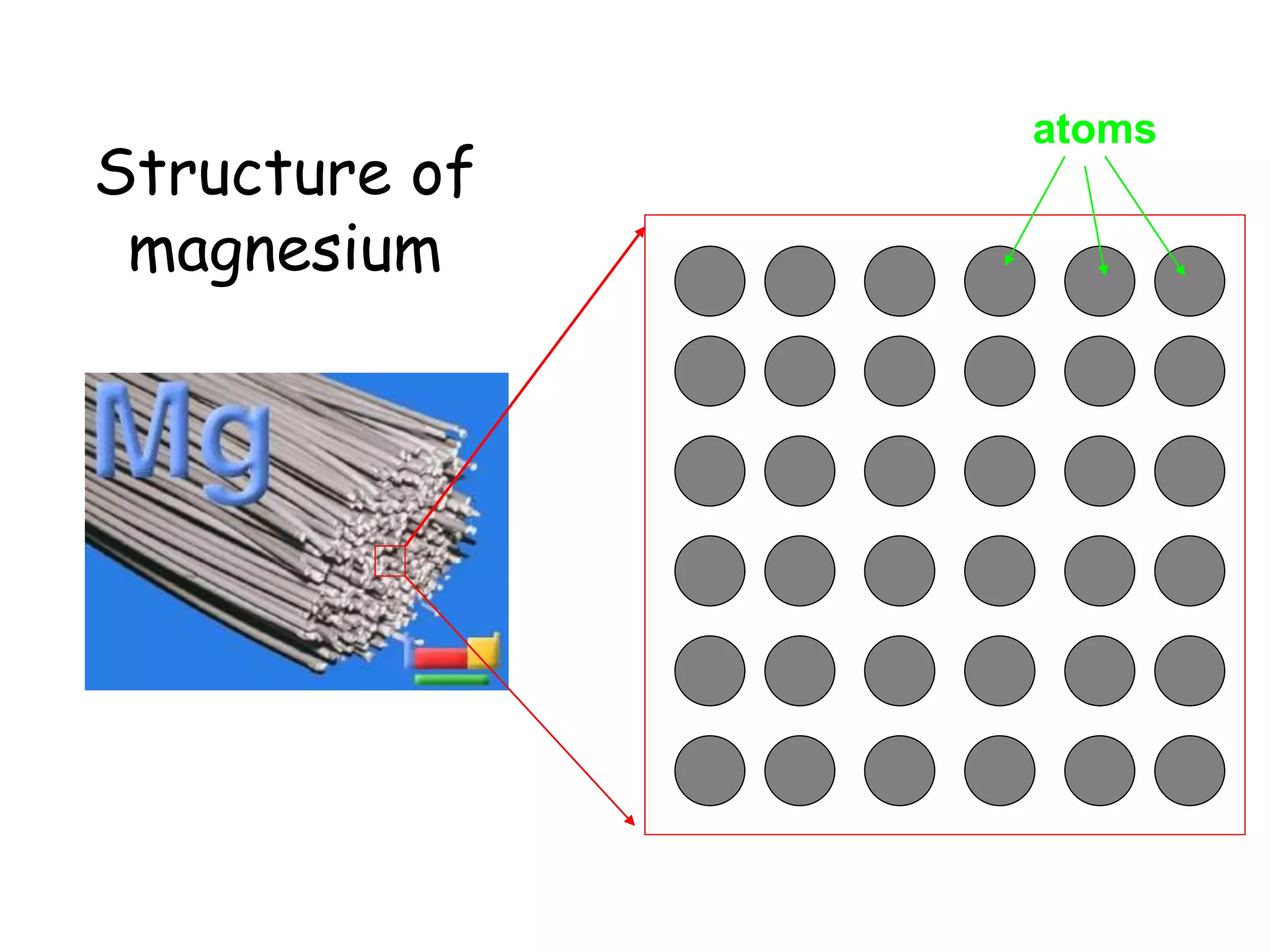 Lesson 1 - Structure and Bonding.pptx