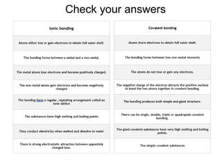 Lesson 1 - Structure and Bonding.pptx