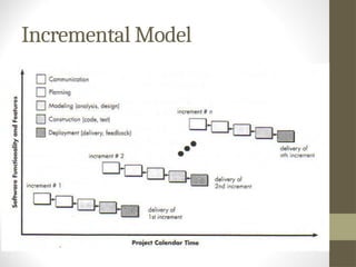 Lesson 1 - System Development LifeCycles ...