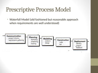 Lesson 1 - System Development LifeCycles ...