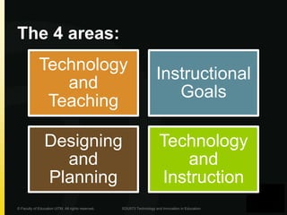 Week 1 - Technology & Teaching | PPTX | Internet | Computing