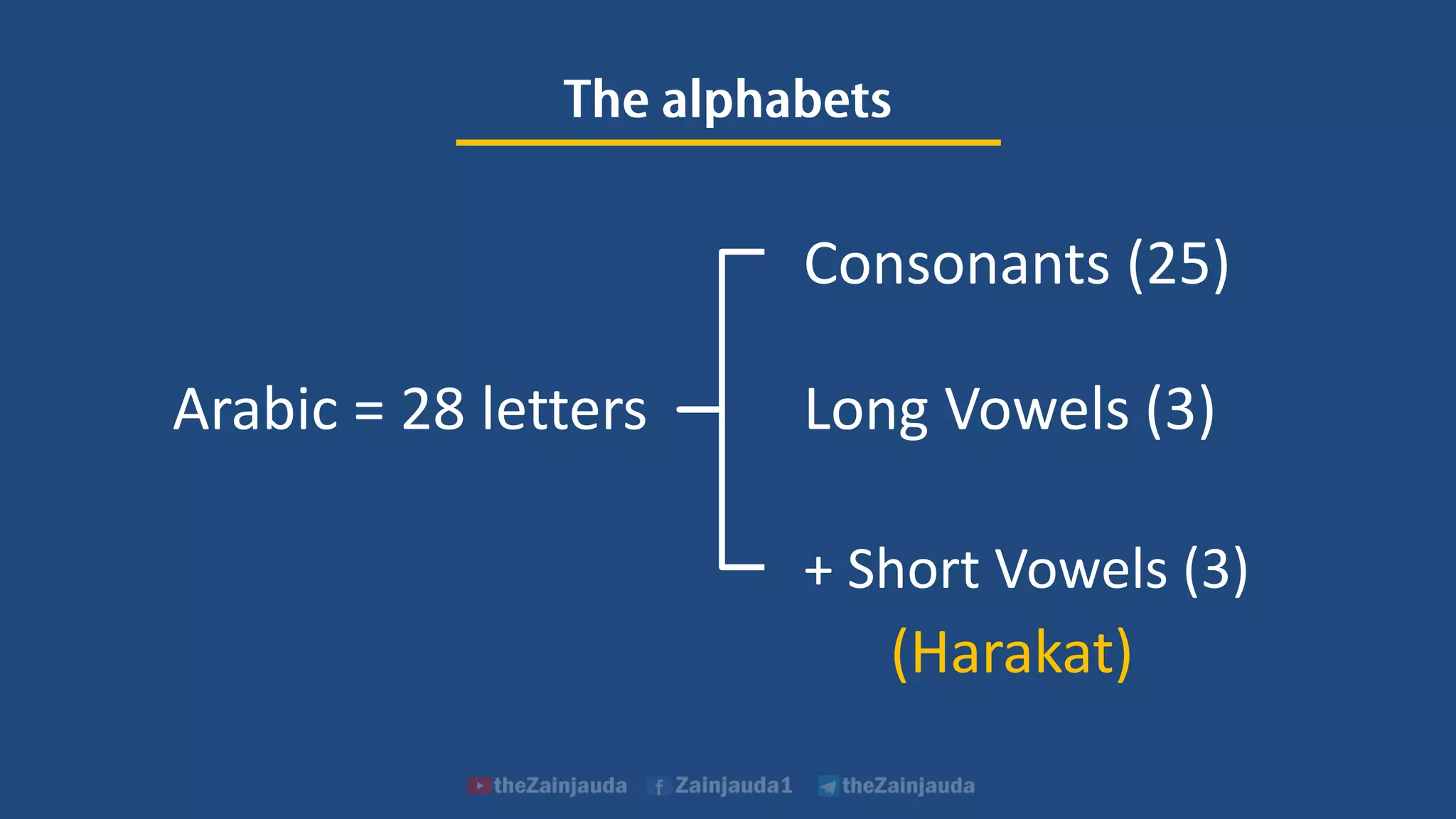 Learn Arabic with me: Lesson 1-the alphabet | PDF