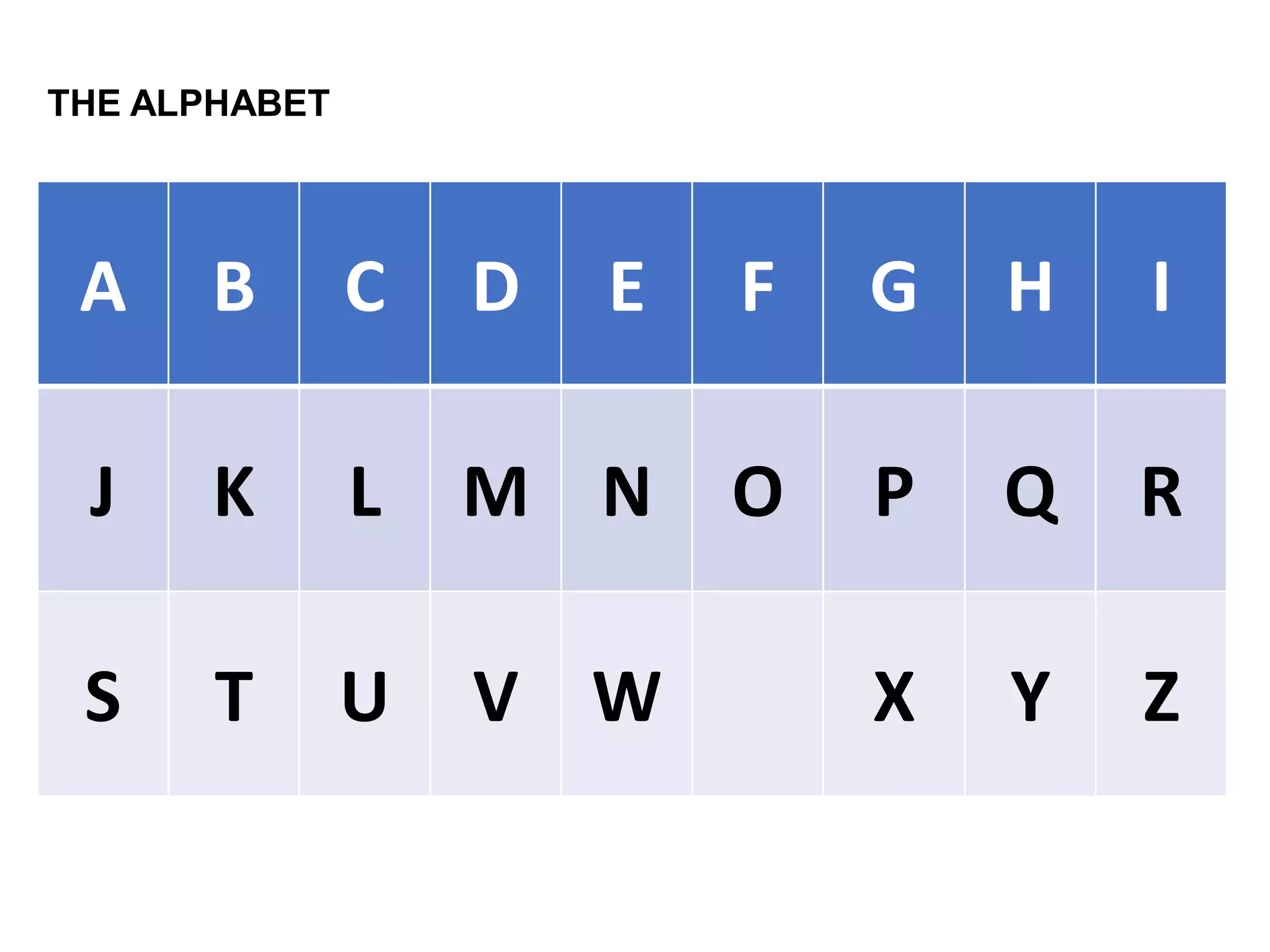 Lesson 1 the alphabet | PPT