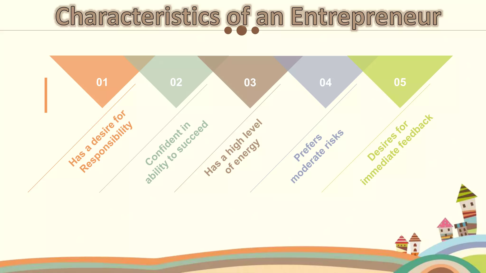 HELE 4 Lesson 1: The Concept of Entrepreneurship | PPTX