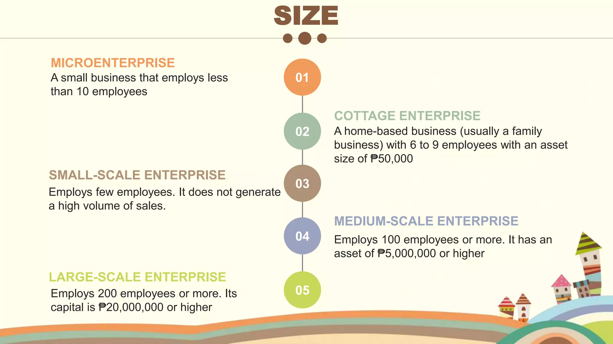 HELE 4 Lesson 1: The Concept of Entrepreneurship | PPTX