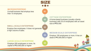 HELE 4 Lesson 1: The Concept of Entrepreneurship | PPTX