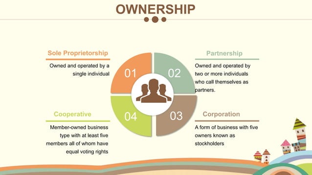 HELE 4 Lesson 1: The Concept of Entrepreneurship | PPTX
