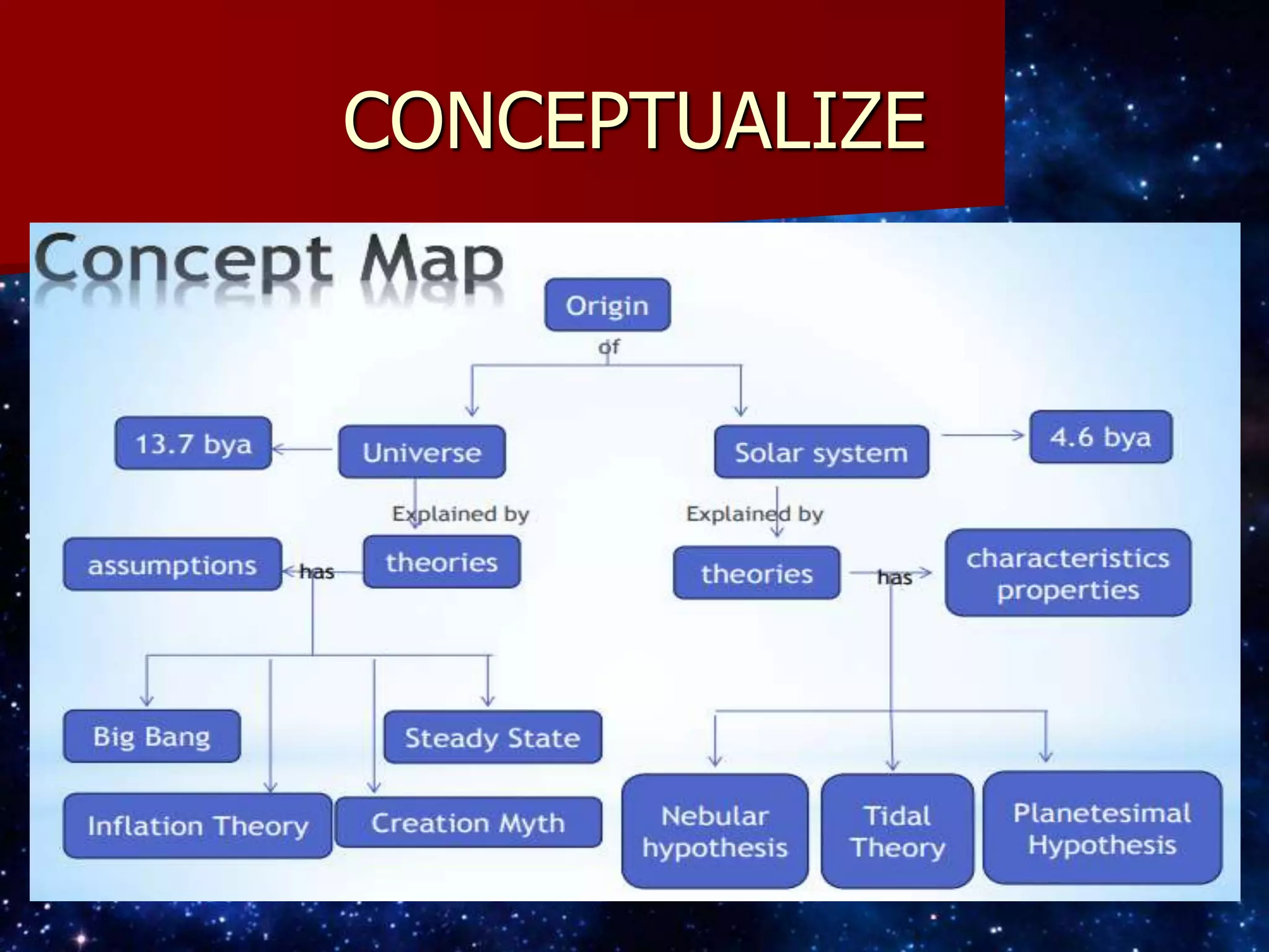 Lesson 1 the origin of the universe and solar system | PPT