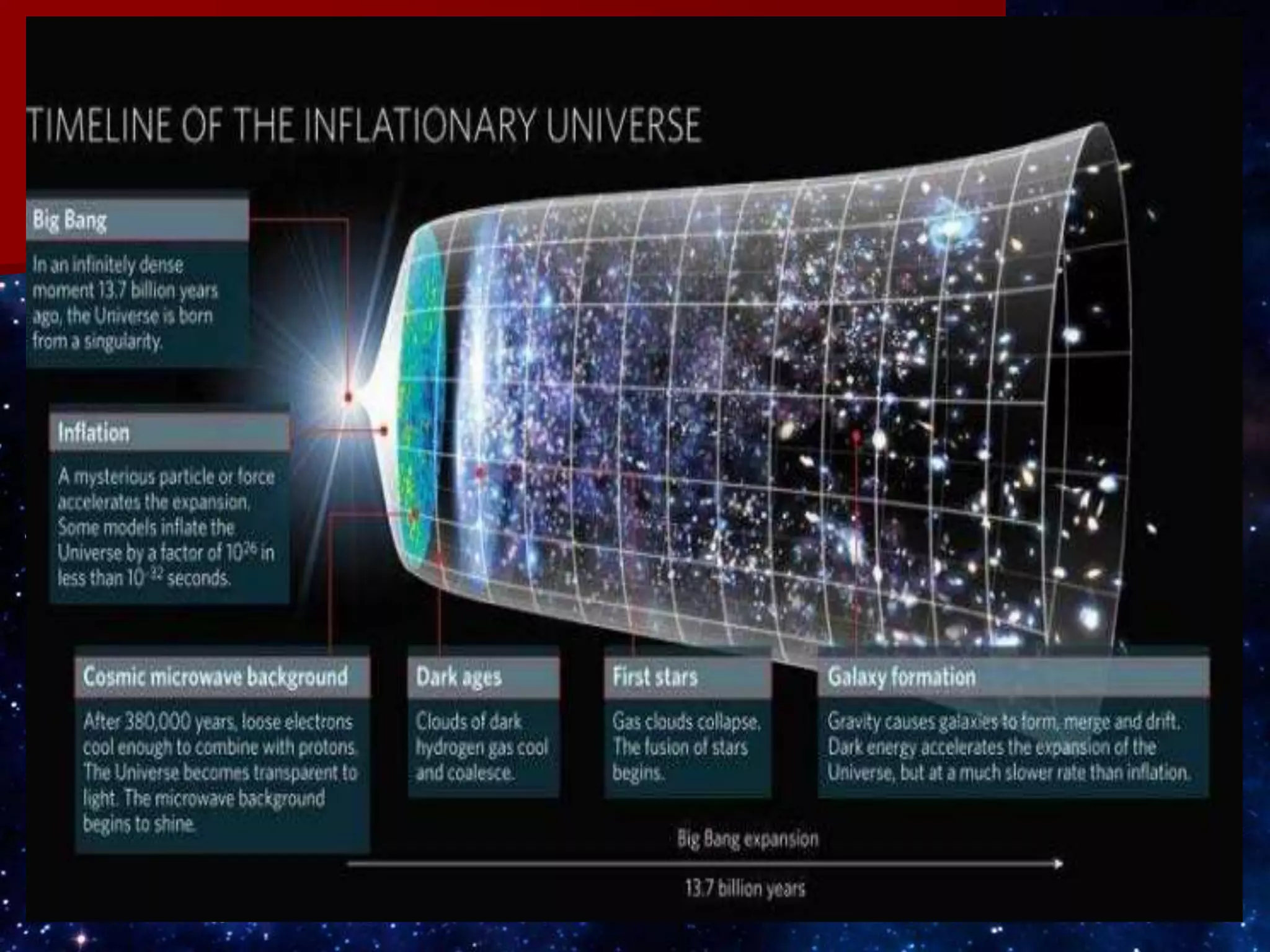 Lesson 1 the origin of the universe and solar system | PPT