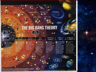 Lesson 1 the origin of the universe and solar system | PPT