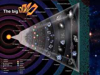 Lesson 1 the origin of the universe and solar system | PPT