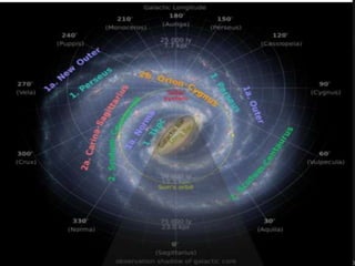 Lesson 1 the origin of the universe and solar system | PPT