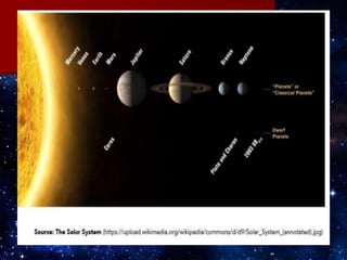 Lesson 1 the origin of the universe and solar system | PPT