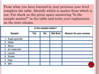 lesson1-theparticlenatureofmatter-210918064603.pptx
