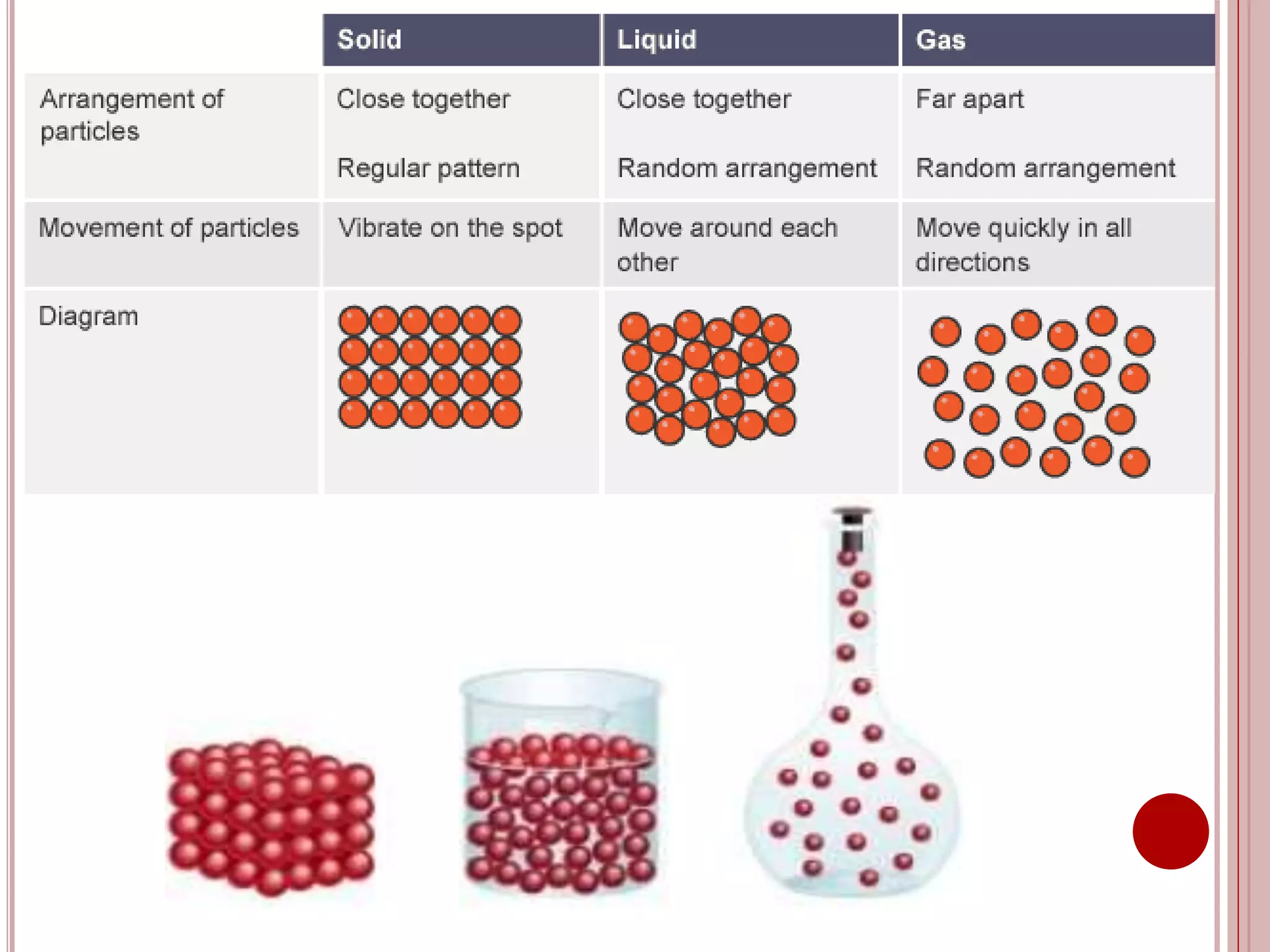 Lesson 1 the particle nature of matter | PPTX