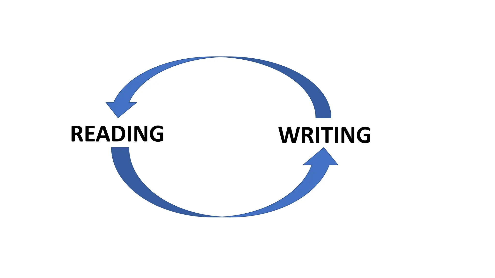 LESSON 1- The Reading and Writing Connection.pptx