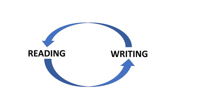 LESSON 1- The Reading and Writing Connection.pptx