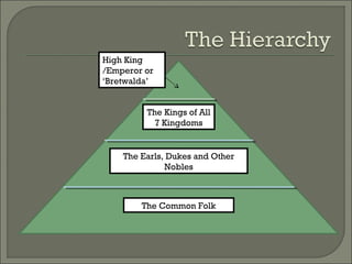 Lesson 1 - The Structure of Anglo-Saxon England | PPT